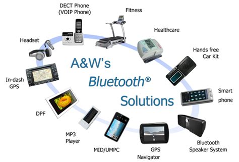 Mobile Phone Software Download From Advanced And Wise Technology Corp