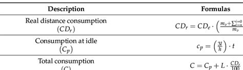 Formulas For The Calculation Of Fuel Consumption Download Scientific Diagram
