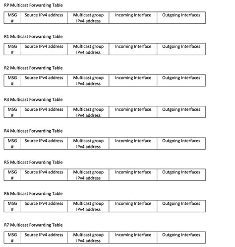 Solved Exercise 4 Fill In The Multicast Forwarding Tables Chegg Com