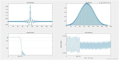 Matlab数字信号处理（7）设计fir滤波器matlab Fir滤波器什么都不会的博客 Csdn博客