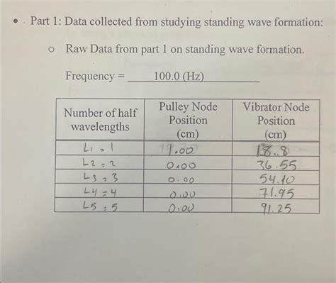 Solved Part Sample Calculations From The Wave Formation Chegg Com