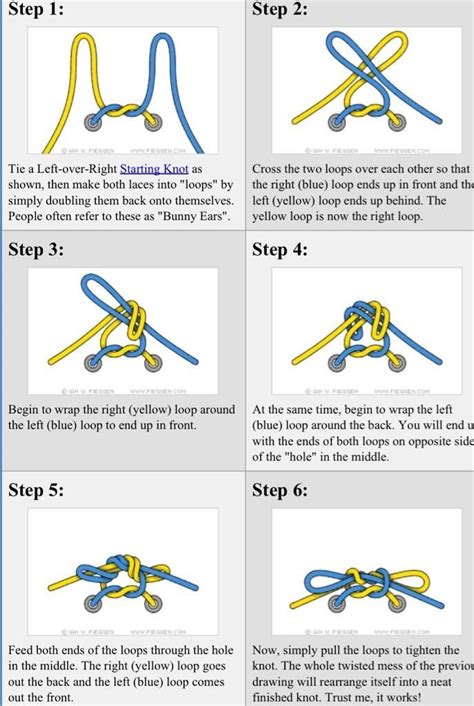 27 Task Analysis Ideas Task Analysis Life Skills Special Education