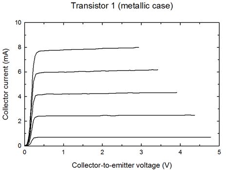 Transistor Curve Tracer With Arduino Showcase Arduino Forum