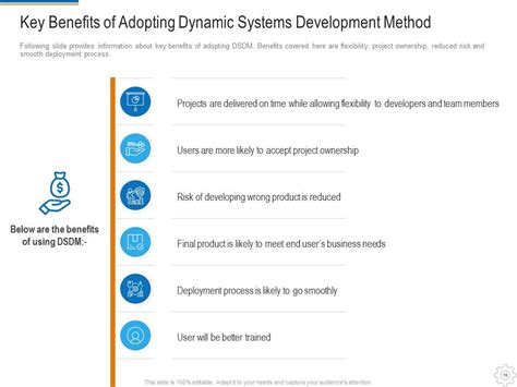 Dynamic System Development Model It Powerpoint Presentation Slides