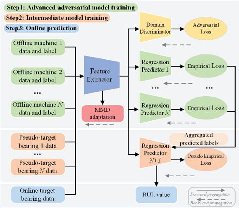 Figure 1 From An Unsupervised Multi Grade Domain Adversarial Regression Adaptation Network For