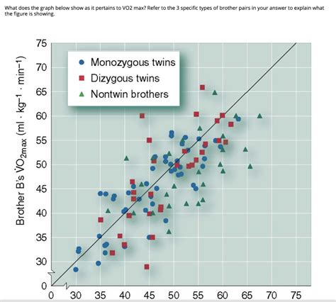 solved what does the graph below show as it pertains to vo2