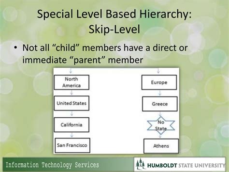 Ppt Obiee Training Powerpoint Presentation Free Download Id2451647