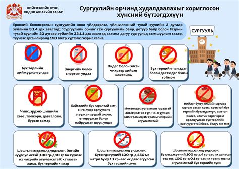 Нийслэлийн Сургуулийн орчинд худалдаалахыг хориглосон хүнсний