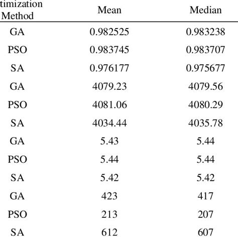 Three Node Triangular Element With A Bubble Node At The Centroid And