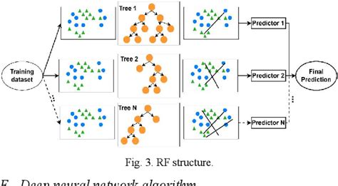 figure 1 from efficient medical diagnosis hybrid system based on rf dnn