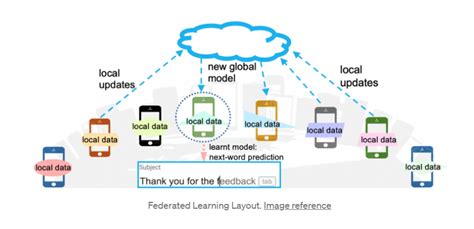 GitHub AsmRakibulHasan Thesis