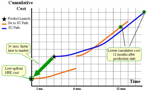 Chipx Offers Seamless Migration From Structured Asic To Standard Cell