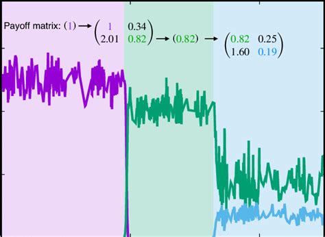 One Realization Of The Stochastic Simulation Showing Abundances Xi In