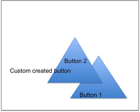 Objective C Iphone App Touch Event And Transfer Control To Other Object Stack Overflow