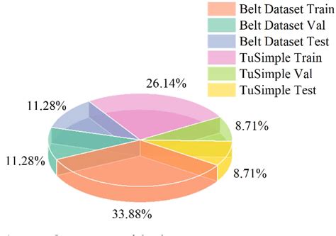 Figure 1 From Real Time Belt Deviation Detection Method Based On Depth Edge Feature And Gradient