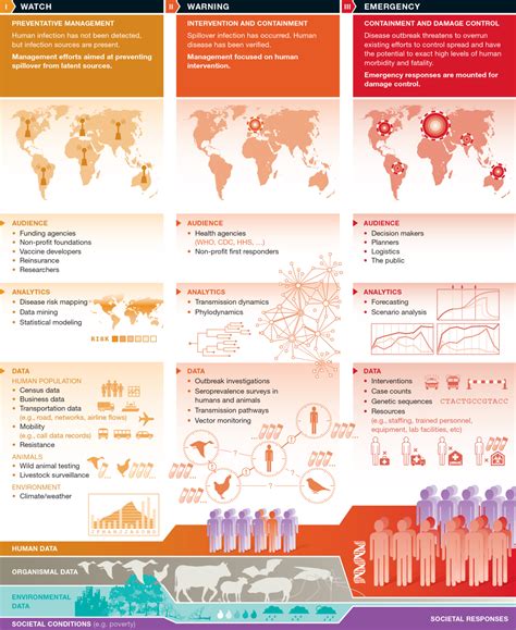A Model For A Global Early Warning System For Infectious Diseases [infographic]