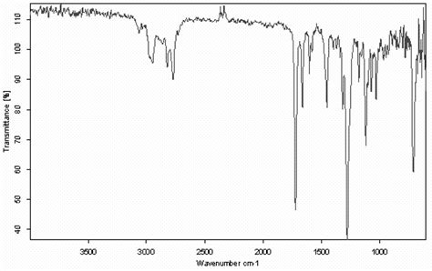 Highly Branched Macro Molecule Photoinitiator And Preparation Method Thereof Eureka Patsnap