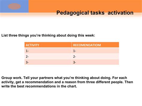 Aspects Of Task Based Syllabus Design Ppt
