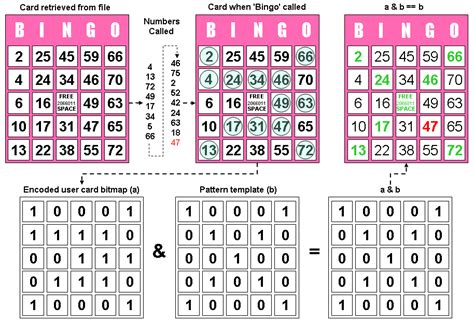 Pybingo Python Script To Generate Bingo Sheets 75 Balls 3on