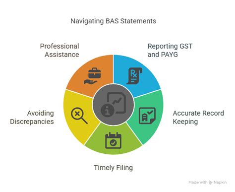 BAS Statement Explained What You Need To Know