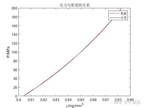 2019年全国大学生数学建模竞赛A题高压油管的压力控制详解含建模和程序详解 知乎