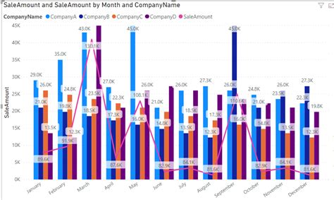Solved How To Get Multiple Category Lines With Bar Chart Microsoft Fabric Community