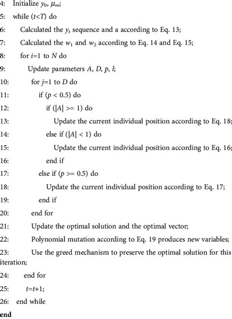 Pseudo Code For The Woacw Woacw Begin 1 Initialization Of Population