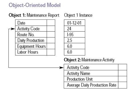 Dbms란 무엇인가 Z2soos Blog
