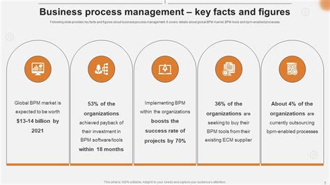 Improving Business Efficiency Using Bpm Tool Powerpoint Presentation Slides Ppt Sample
