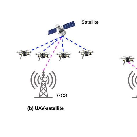 Uav Centralized Communication Download Scientific Diagram