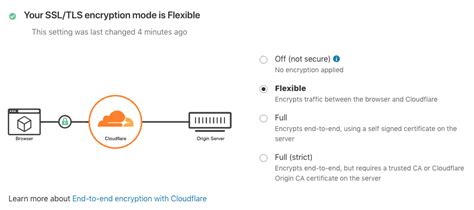 Cloudflare And Nginx Too Many Redirects Stack Overflow