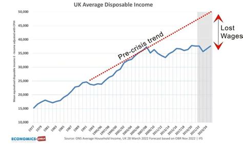 Uk Economy Under Conservative Government 2010 2023 Economics Help