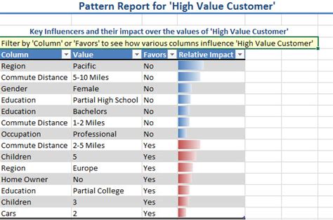 Data Mining Part 22 Analyze The Data Mining Data With Excel