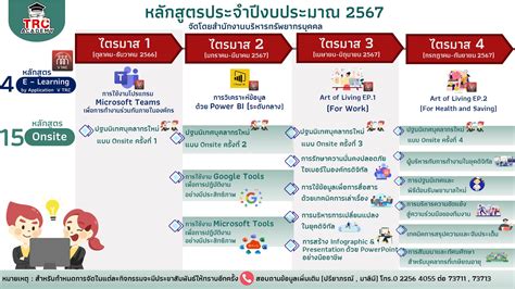 ปฏิทินการจัดฝึกอบรม ประจำปีงบประมาณ 2567 สำหรับบุคลากรสภากาชาดไทยเท่านั้น