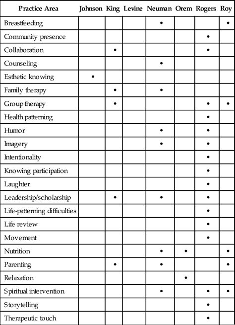 Nursing Models Normal Science For Nursing Practice Nurse Key