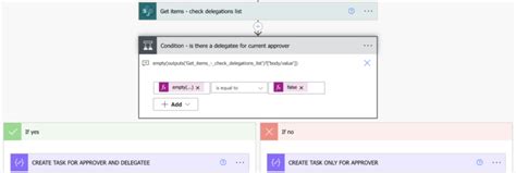 Add Automated Task Delegation To Your Power Automate Flow