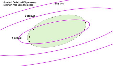 Minimum Area Bounding Ellipses Containers For G Esri Community