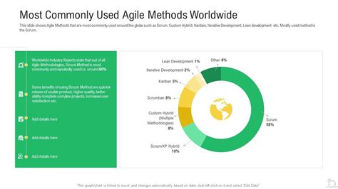 Most Commonly Used Methods Agile Maintenance Reforming Tasks Presentation Graphics