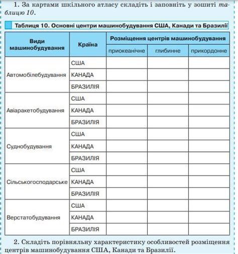 ПРАКТИЧНА РОБОТА Тема Порівняльна характеристика машинобудування США