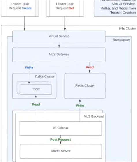 32 Streamlining Nlp Model Creation And Inference Cary And Phillip Primerai Nextra