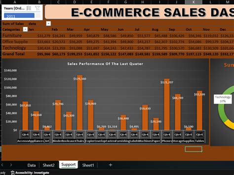 Analysis Of Data Using Excel Data Cleaning And Dashboard Report Upwork