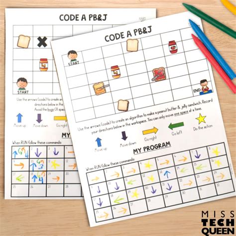 Coding In The Elementary Classroom Made Easy Miss Tech Queen