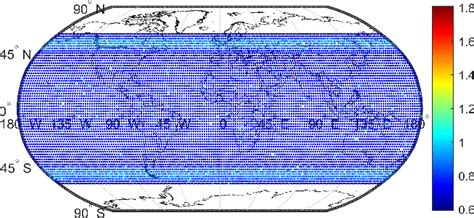 Figure 14 From Performance Driven Design Of Carrier Phase Differential Navigation Frameworks
