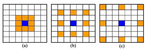Dilated Convolution Kernels With Different Rates A B C Are