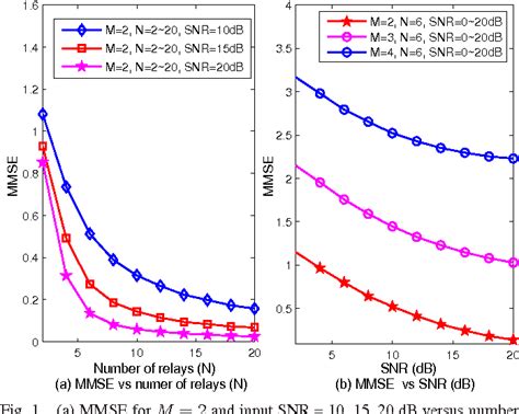 figure 1 from iterative joint precoder and decoder designs for multiuser af wireless relaying