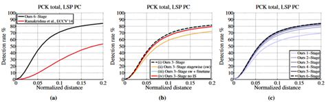2d关键点检测之cpm：convolutional pose machines cpm关键点检测 csdn博客