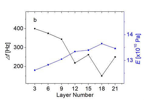 A Schematic Diagram Of A Laminated Composite Consisting Of Download Scientific Diagram