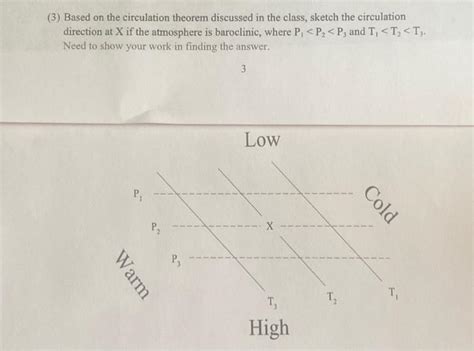 Solved 3 Based On The Circulation Theorem Discussed In The