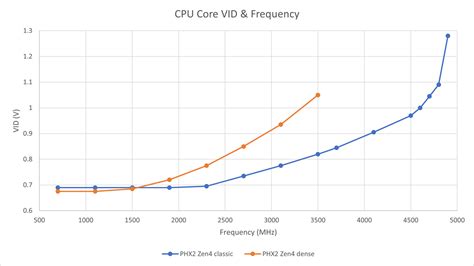 大小核能效比较问题 由性能功耗曲线想到的 知乎