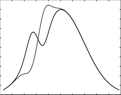 The Final Cisa Class Centers From The Simulated Data Download